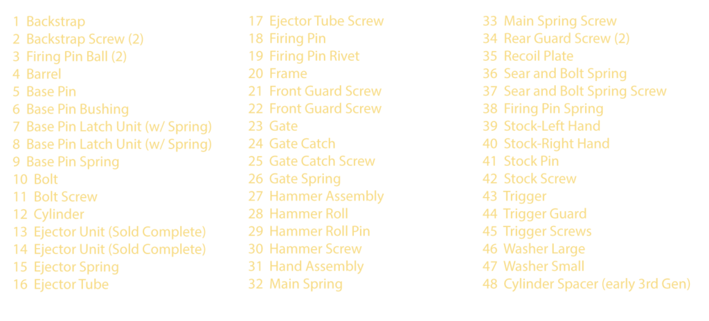 2nd Generation Parts - Colt Single Action Army Revolver Specialists